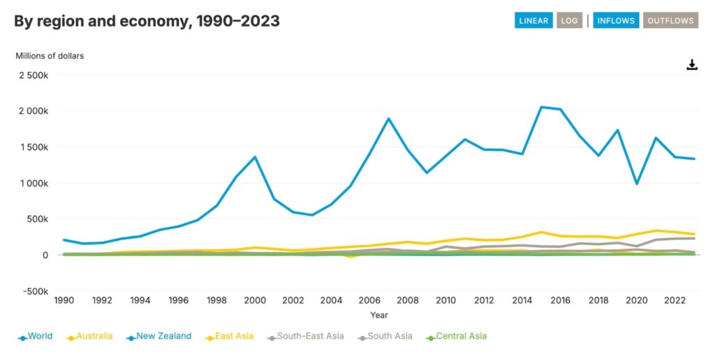 10 Investment Statistics and Trends for 2025